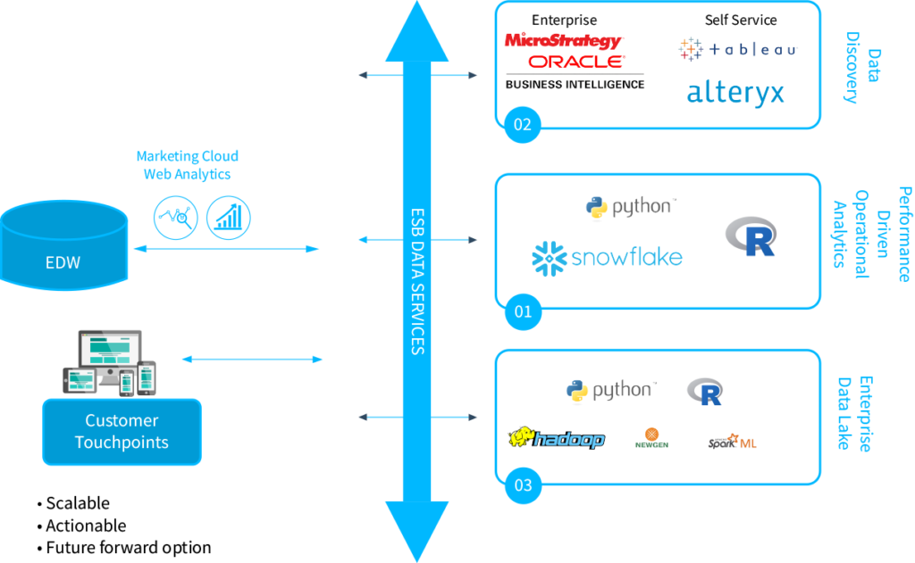Cloud Migration and AWS Managed Services | E-Connect